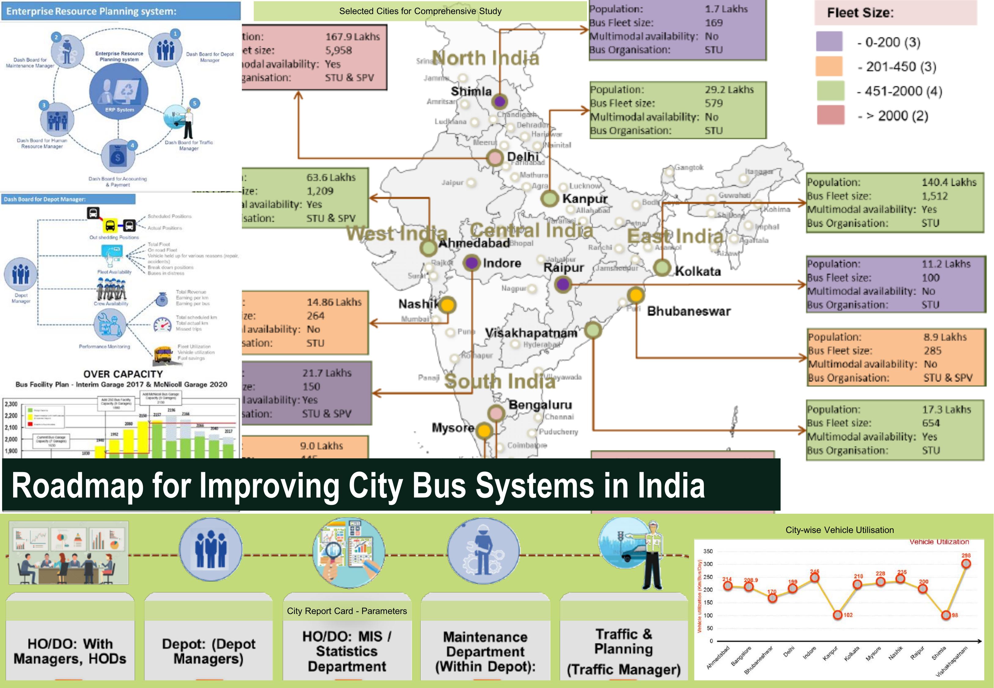 TOD Policy development